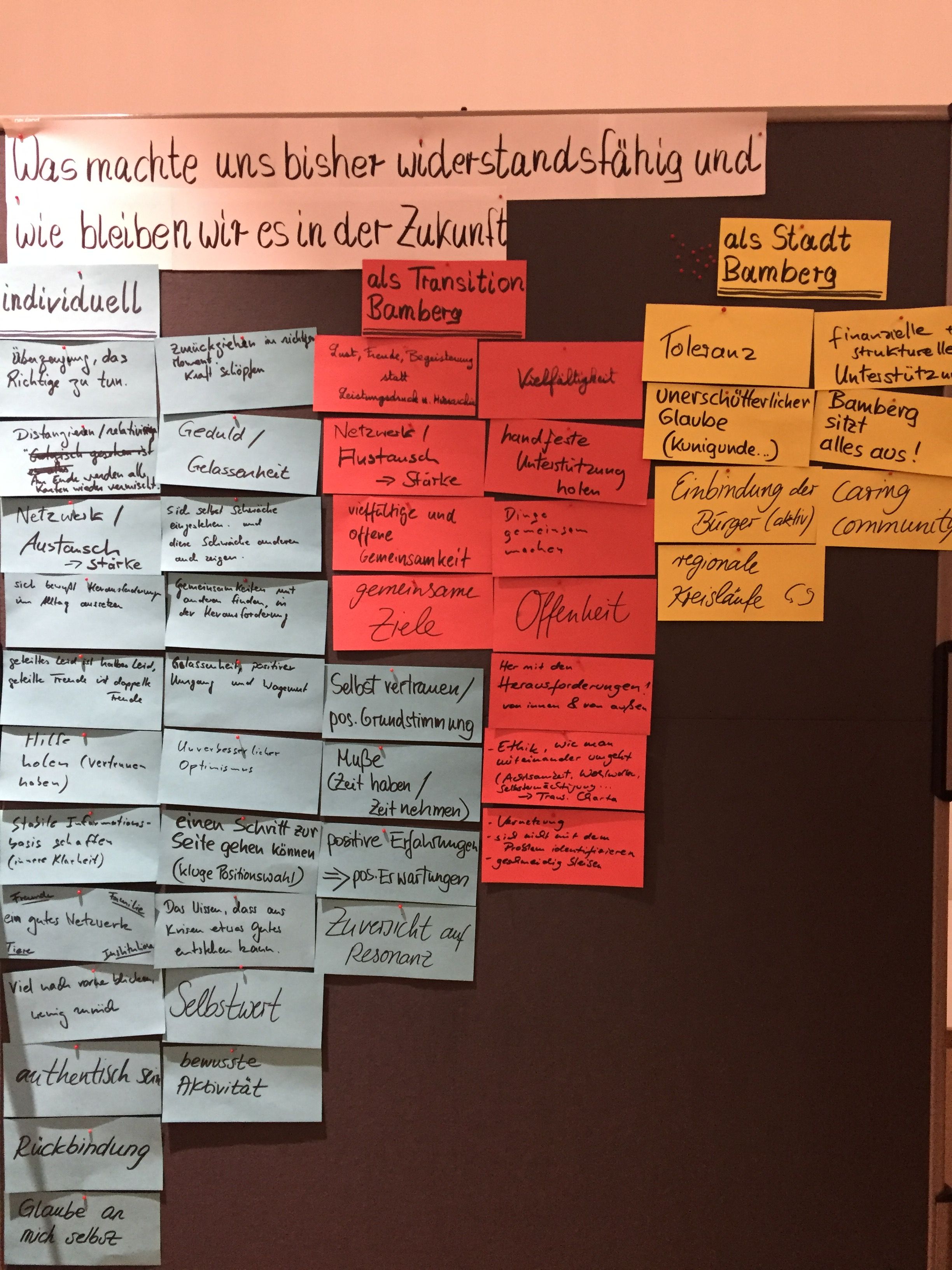 Transition Plenum im März – Transition Bamberg